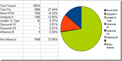 Google: Tracking Dengue Trends | Stomach Flu Symptoms Guide